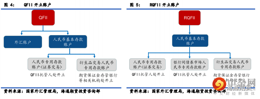 【短评】QFII/RQFII 投资范围扩容，国内期货市场“国际化”再进一步-外汇新闻-中金网